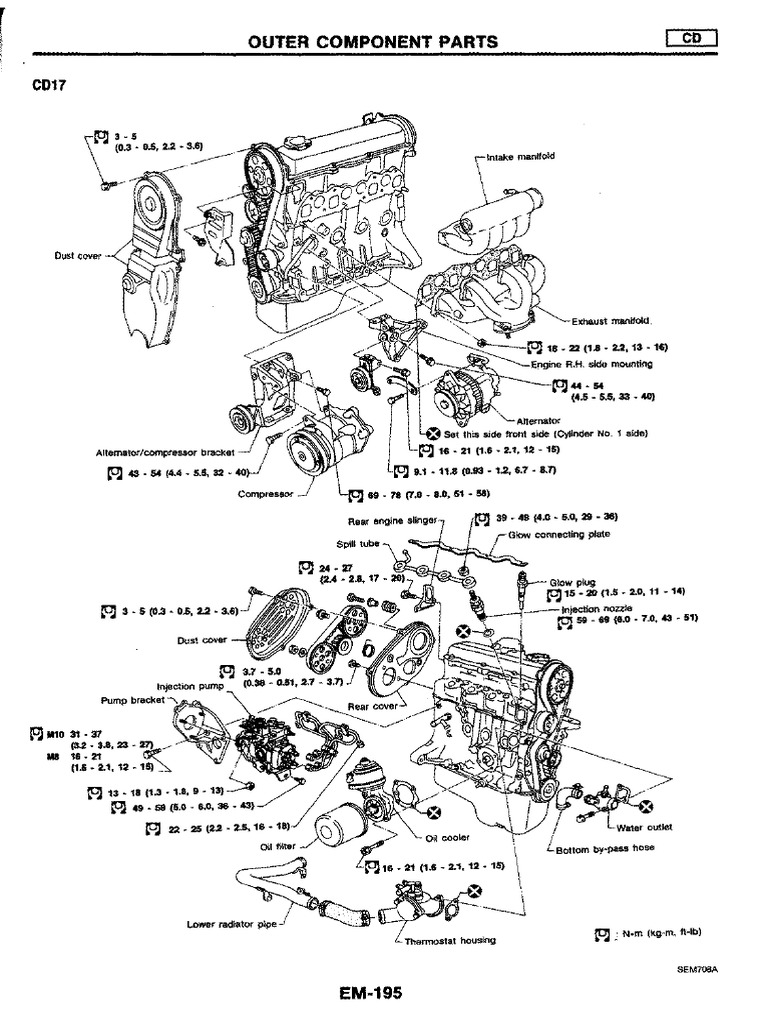 Manual de Motor Nissan CD17 - CD20 | PDF | Cinto (mecânico) | Cilindro ...