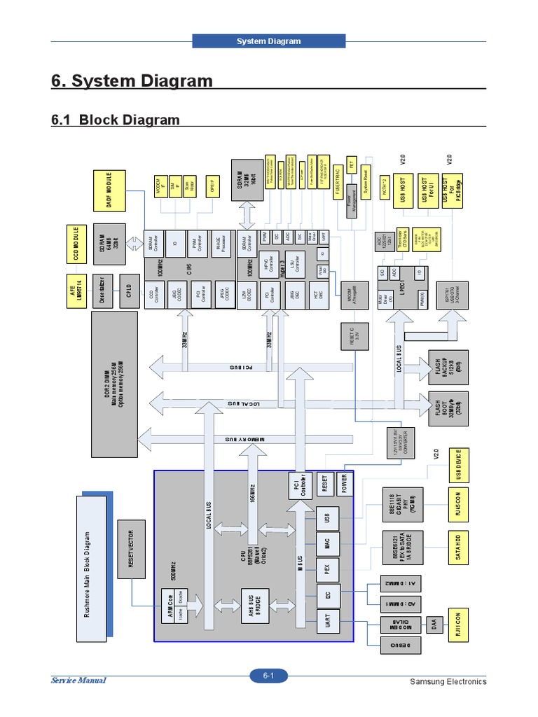 Samsung Rushmore System Diagram | PDF | Computer Data | Computer ...