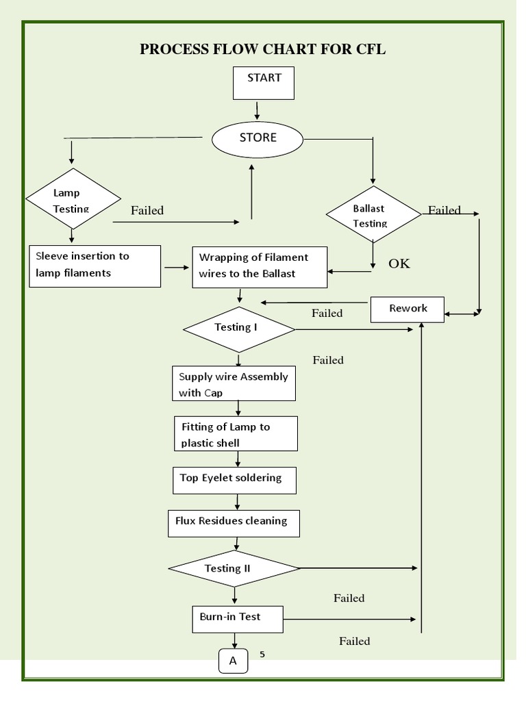 Compactfluorescent Lamp CFL | PDF | Industrial Processes | Interior Design