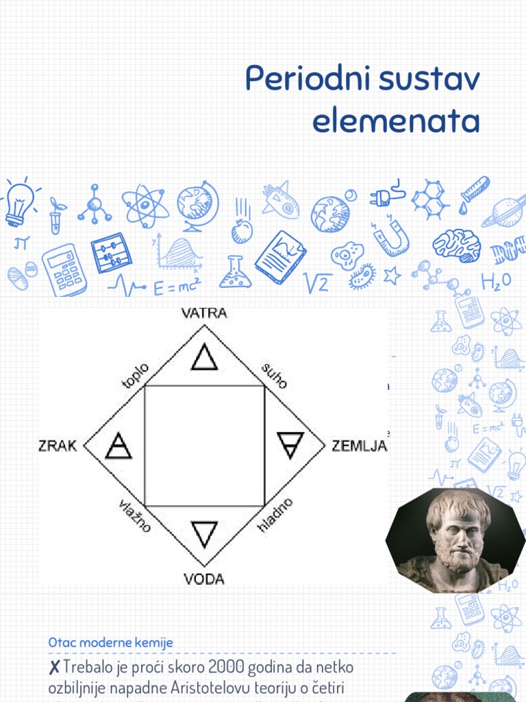 Periodni Sustav Elemenata | PDF
