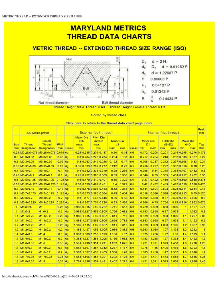 Metric Thread PG 1 | PDF