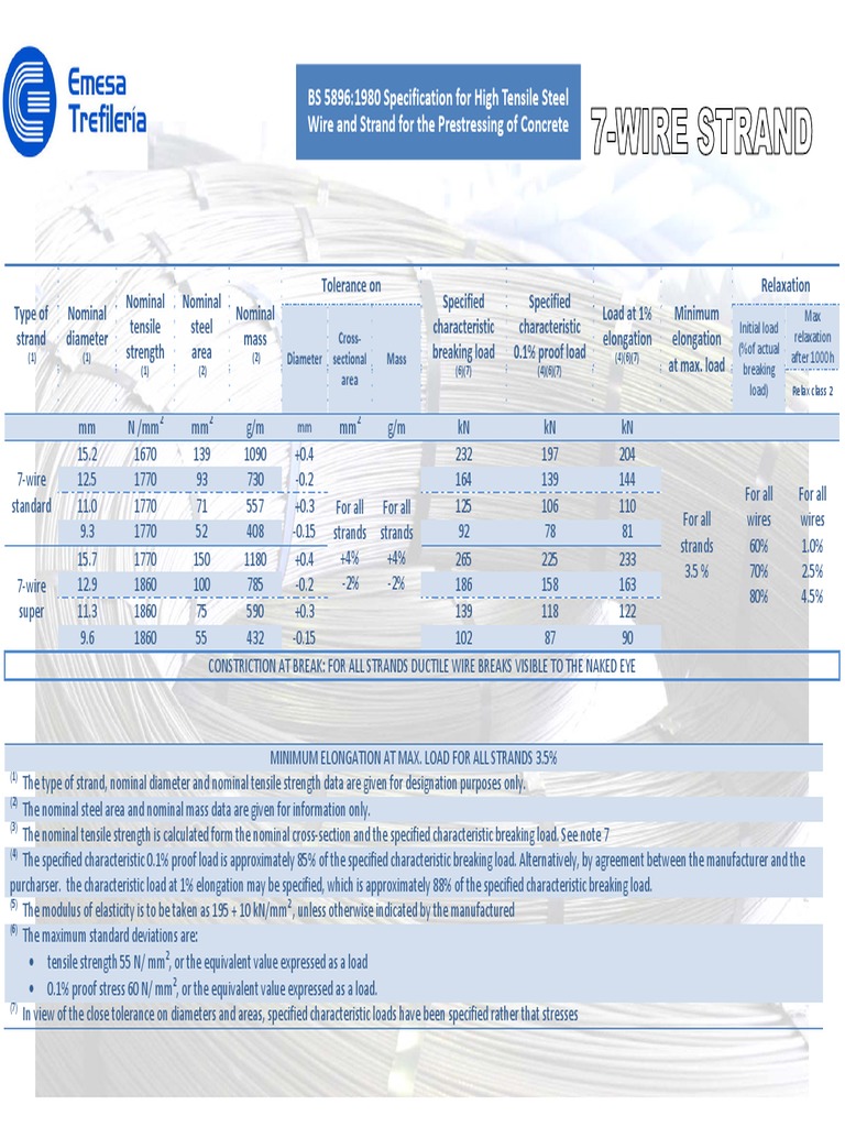 BS 5896 Strand PDF | PDF | Ultimate Tensile Strength | Strength Of ...