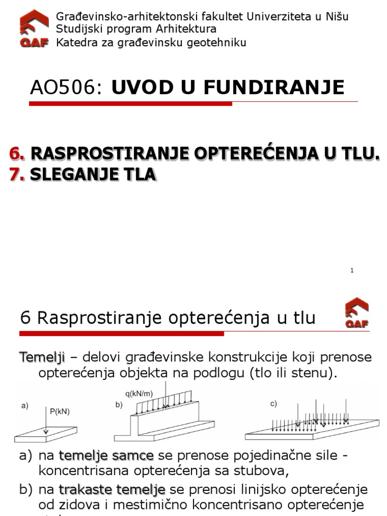AO506 Uvod U Fundiranje 06-07 Rasprostiranje Opterecenja U Tlu I ...