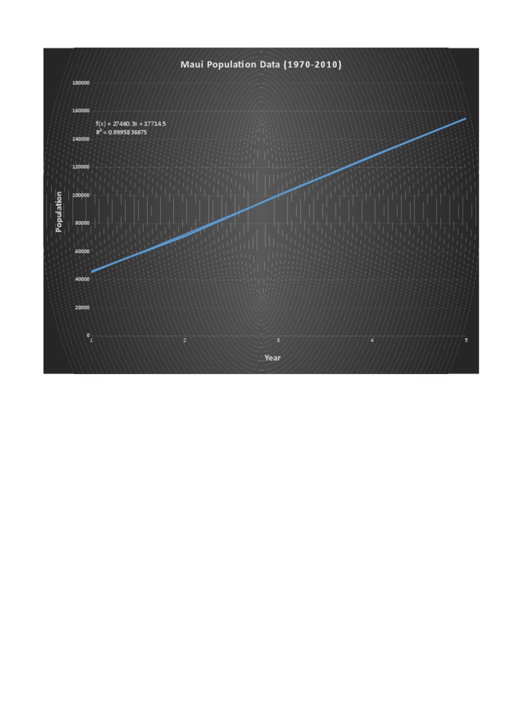 Math Line Graph 1 | PDF