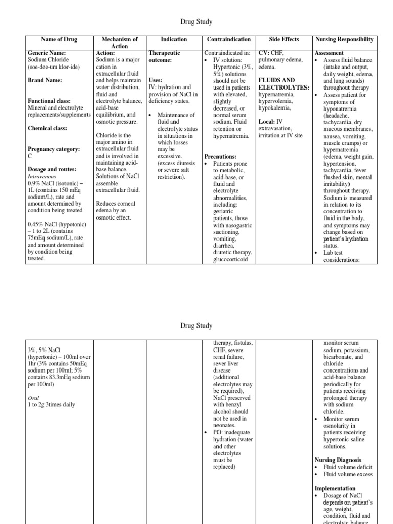 Case Presentation Station 3B Drug Study Sodium Chloride | PDF ...