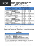 Beam (Isbm, Isjb, Islb) Weight in KG Per MTR: Hot Rolled Steel Sections ...