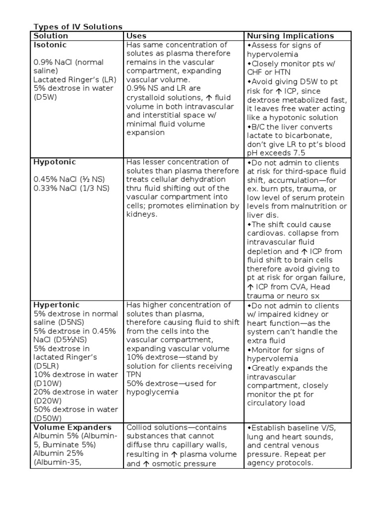 A Comprehensive Guide to IV Solutions: Types, Uses, and Important ...