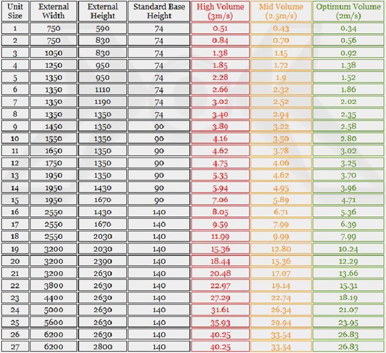 Barkell AHU Sizing Guide PDF | PDF