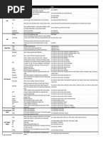 JUNOS Cheat Sheet - Net | PDF | Internet Protocols | Network Protocols