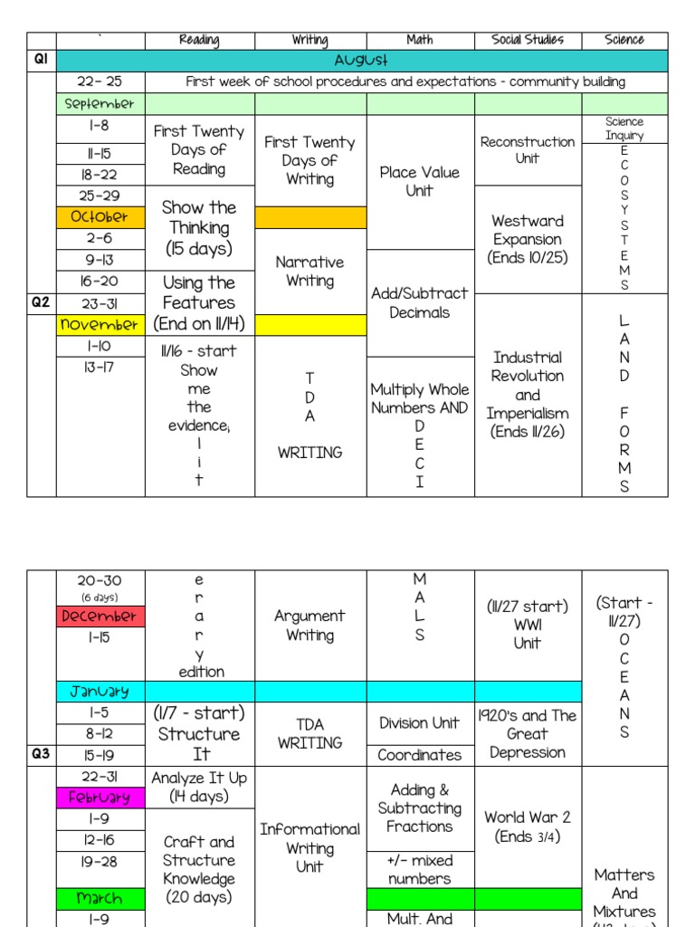 pacing guide 2017-2018 | Fraction (Mathematics) | Physics & Mathematics ...
