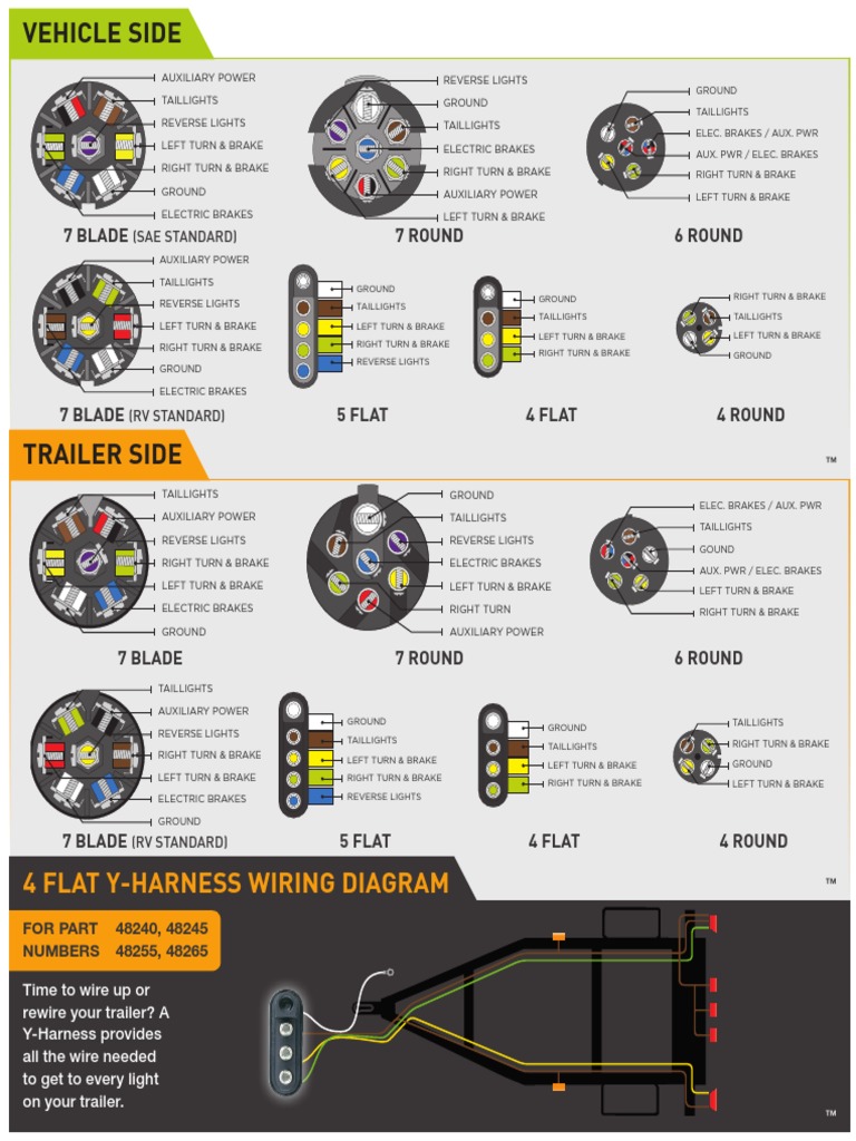 Trailer Wiring Codes | PDF | Glass Applications | Lighting