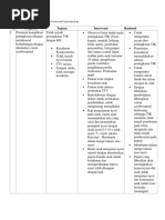 Risiko Infeksi SDKI | PDF