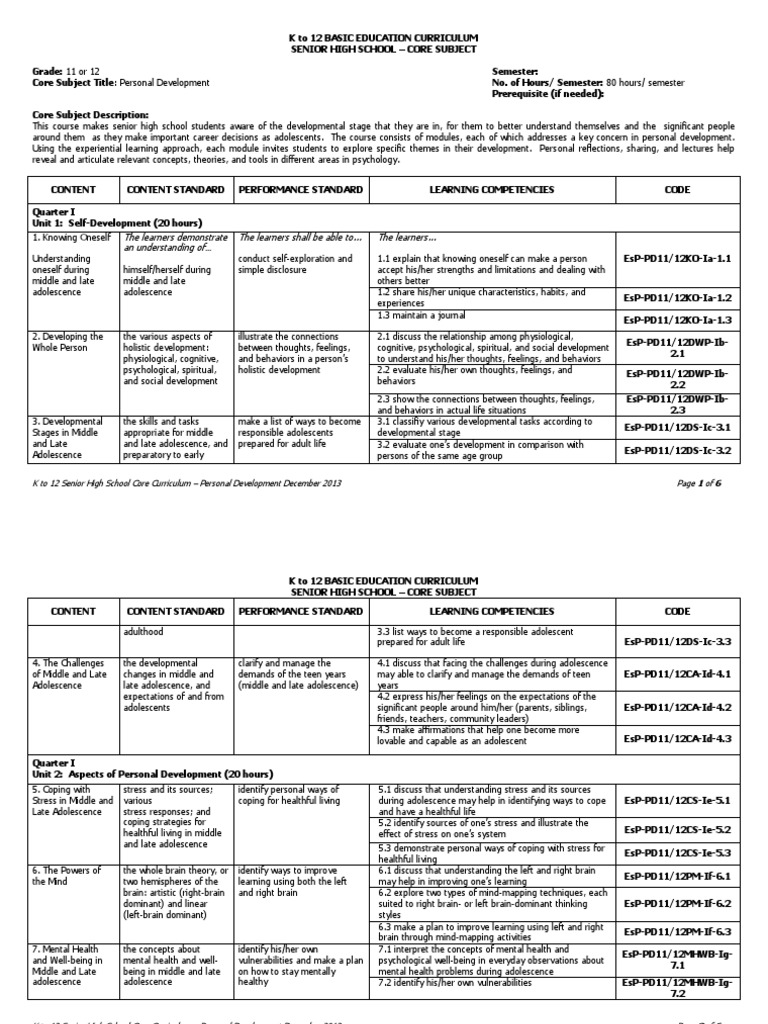 SHS Core - Personal Development CG in English PDF | PDF | Adolescence ...