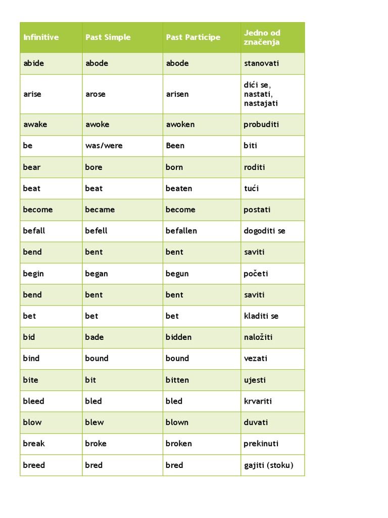 Nepravilni Glagoli | PDF | Torah Books | Jewish Services