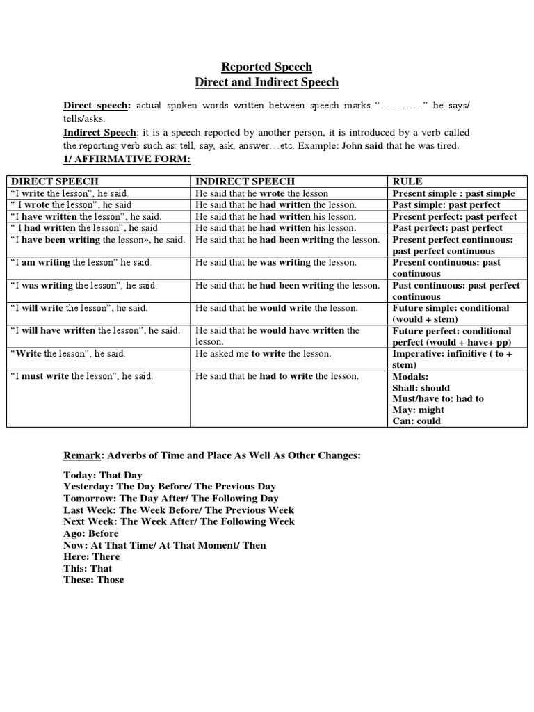 Reported Speech | PDF | Question | Syntax