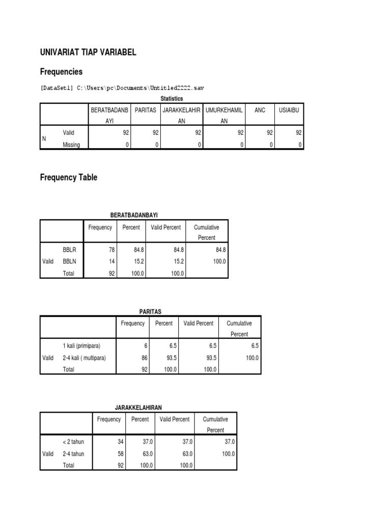 Univariat Tiap Variabel Frequencies: (Dataset1) C:/Users/Pc/Documents/Untitled2222.Sav | PDF ...
