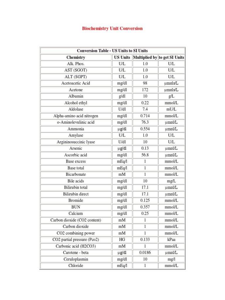 Chemistry Conversion Chart Printable