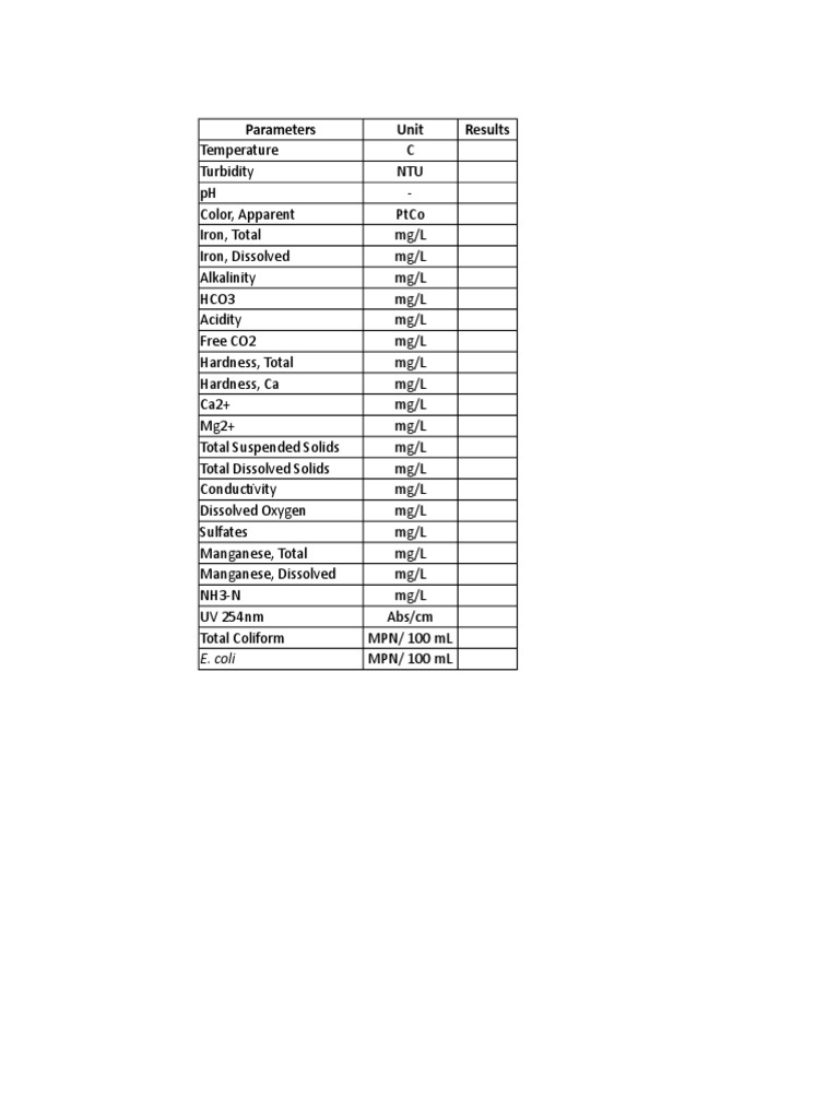 Water Quality Parameters | PDF