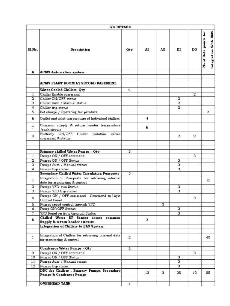 IO Summary | PDF | Electromechanical Engineering | Pump