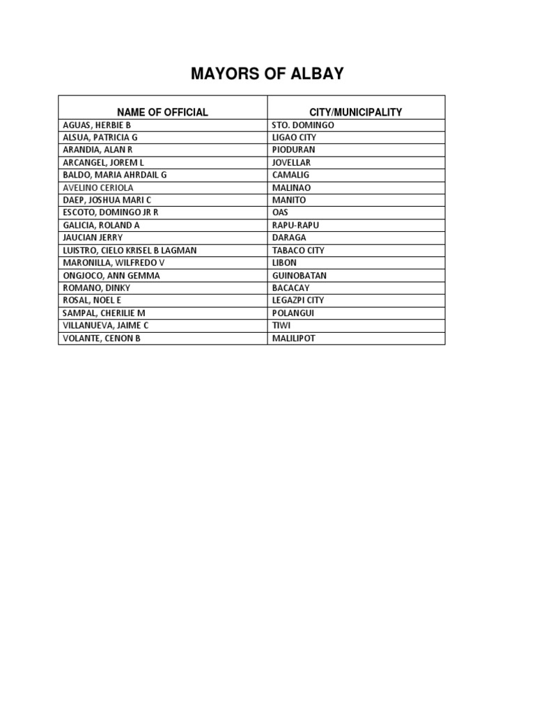 Mayors of Albay: Leaders of Cities and Municipalities in the Province | PDF