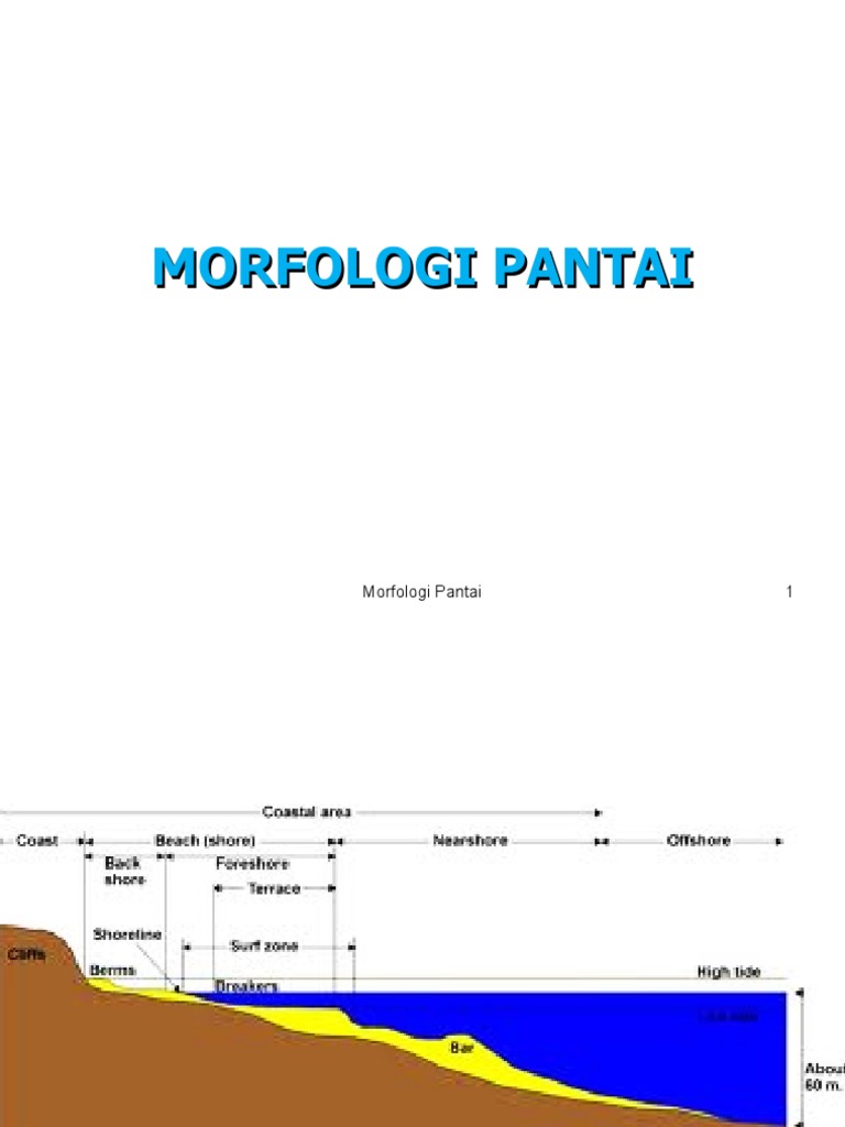 Morfologi Pantai | PDF