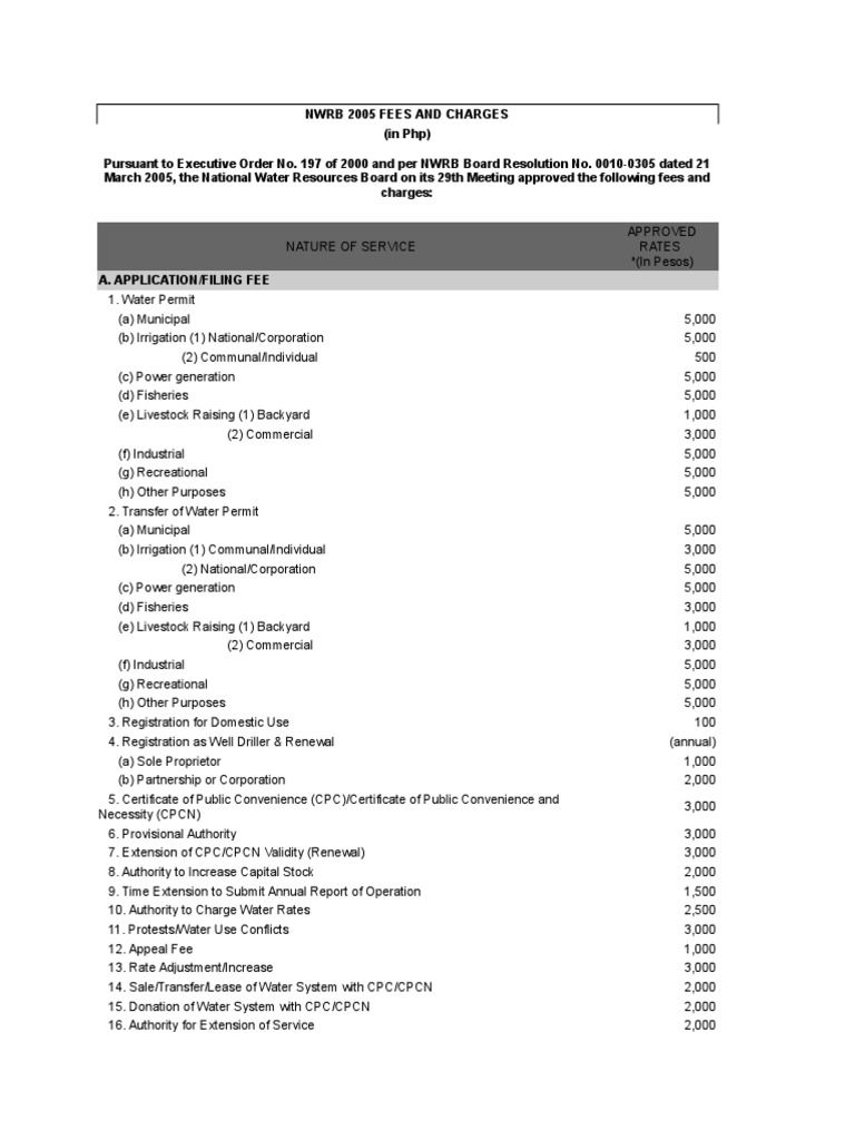 NWRB - Fees and Charges | PDF | Water Resources | Fresh Water