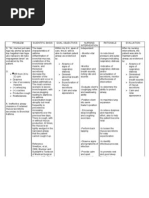 Nursing Care Plan Bronchial Asthma | PDF | Asthma | Respiratory Tract