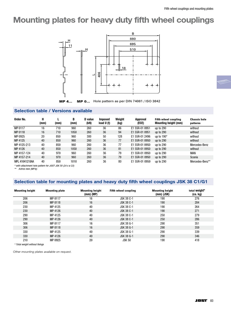 26 Mounting Plates for Heavy Duty Fifth Wheel Couplings e | Land ...