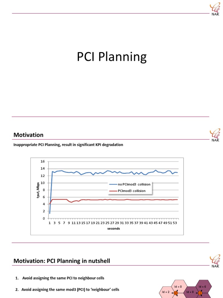 324765142-Pci-planning | Lte (Telecommunication) | Orthogonal Frequency ...