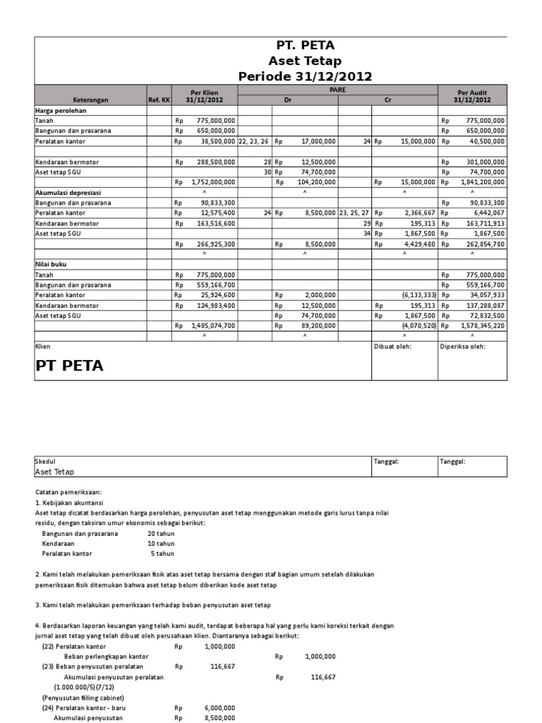 Audit Aset Tetap | PDF