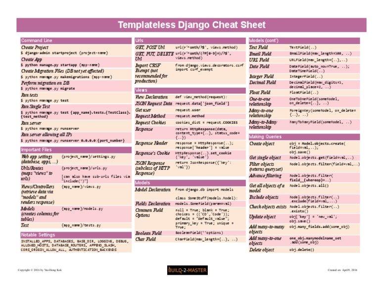 Templateless Django Cheat Sheet 2016-04-14 | PDF | Http Cookie | Hypertext