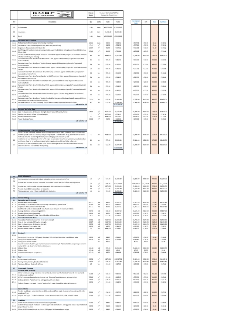 BOQ Bill of Quantities BoQ | Architectural Design | Building Materials