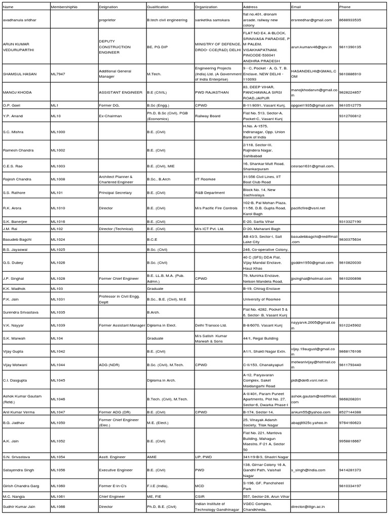 IBC Member List | PDF