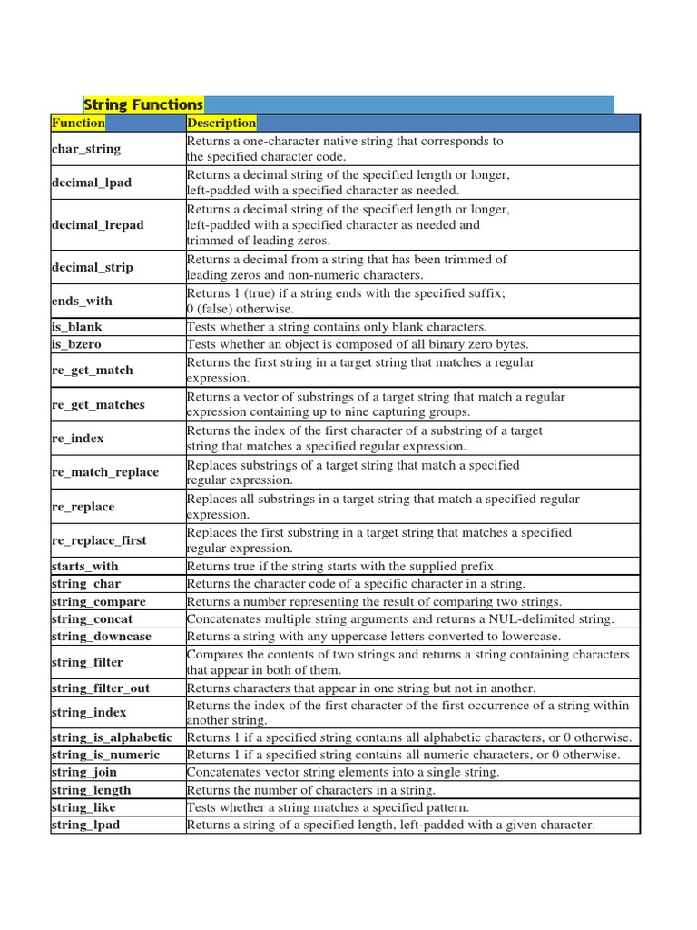 String Functions | PDF | String (Computer Science) | Encodings String Functions | PDF | String (Computer Science) | Encodings