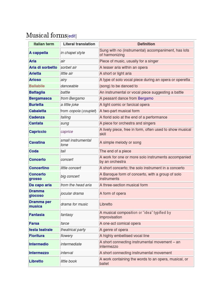 Musical Terms | PDF | Tempo | Aria