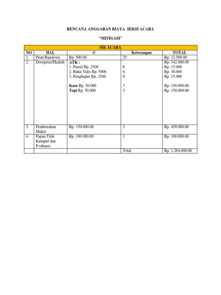 Rencana Anggaran Biaya Seksi Acara | PDF