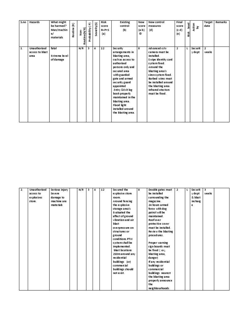 Risk Assessment | PDF | Explosive Material | Explosion