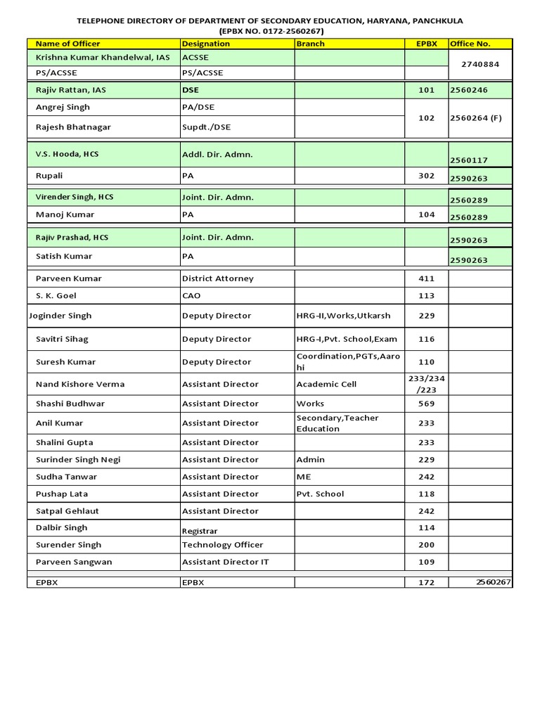 Telephone Directory DSE Haryana | PDF | Learning