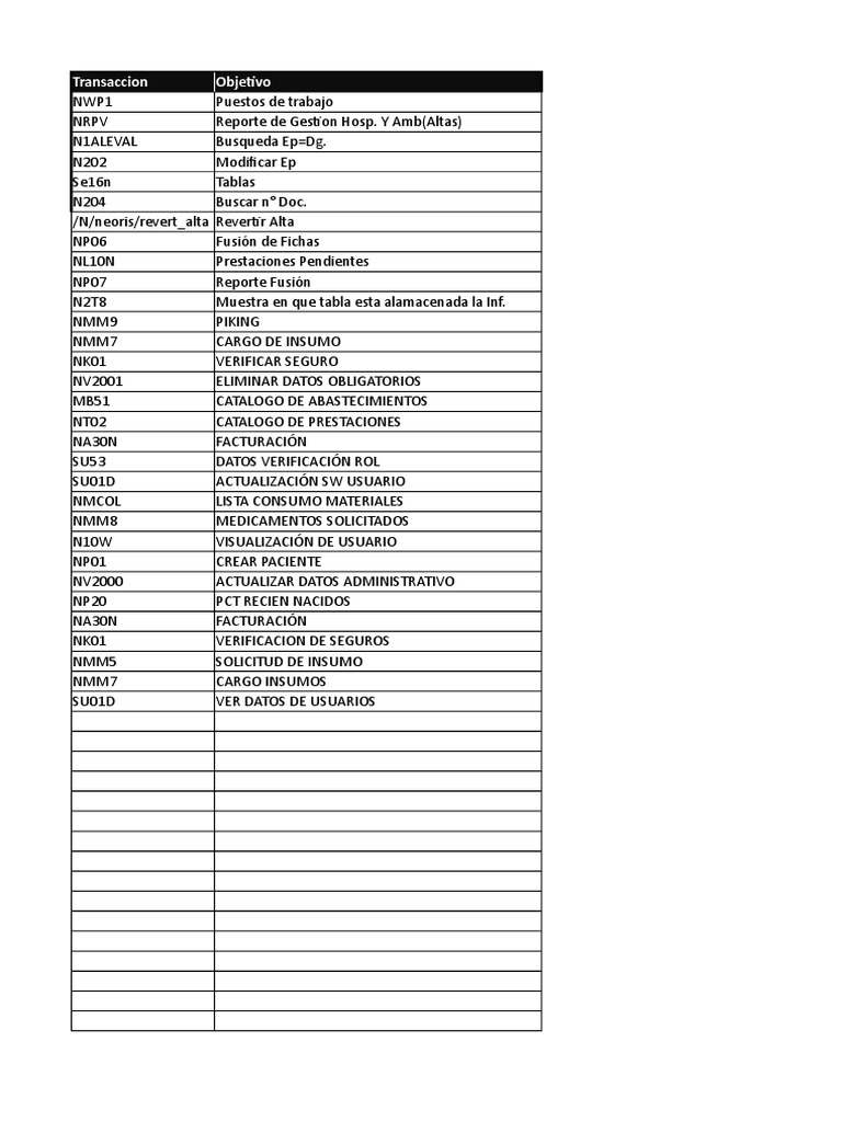 Transacciones SAP ISH MED | PDF | Informática | Informática y ...