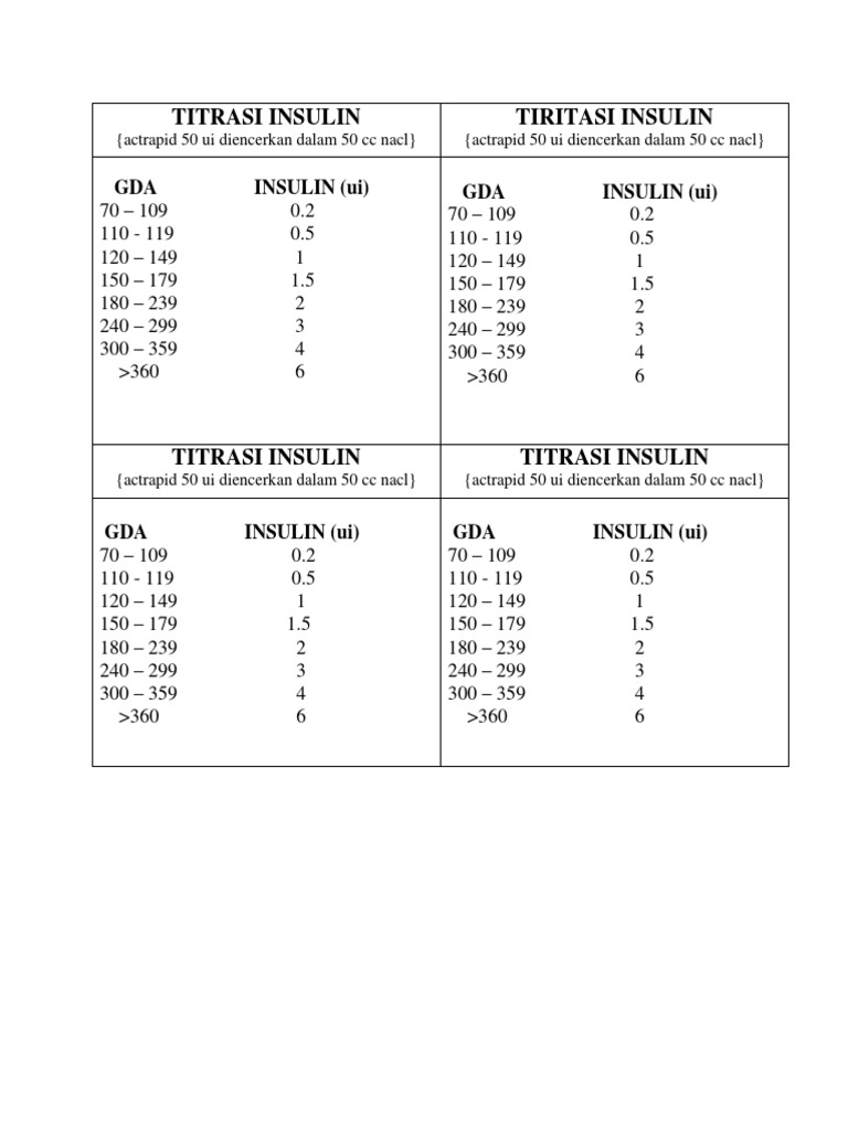 Titrasi Insulin | PDF