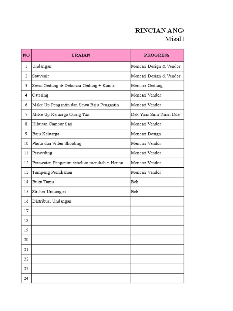 Contoh Anggaran Wedding Persiapan Biaya Pernikahan: Strategi Alokasi