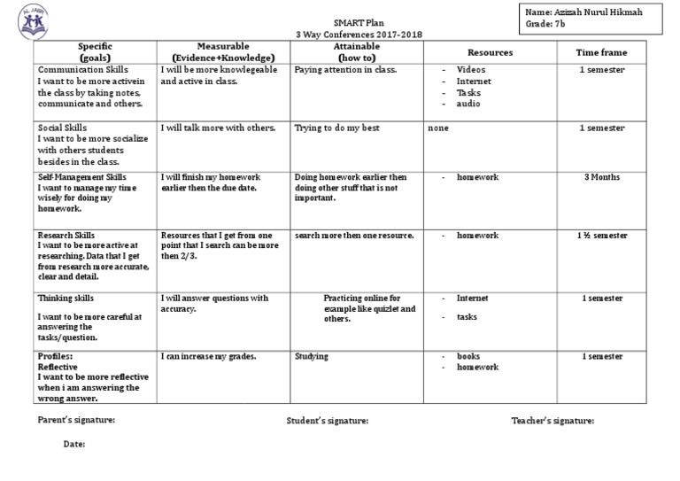 Smart Plan Form 1718 - 06 Azizah | PDF | Homework | Cognition