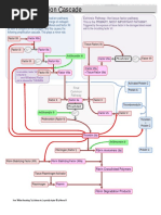 Oncology and Hematology Cheat Sheet | PDF | Leukemia | Lymphoma