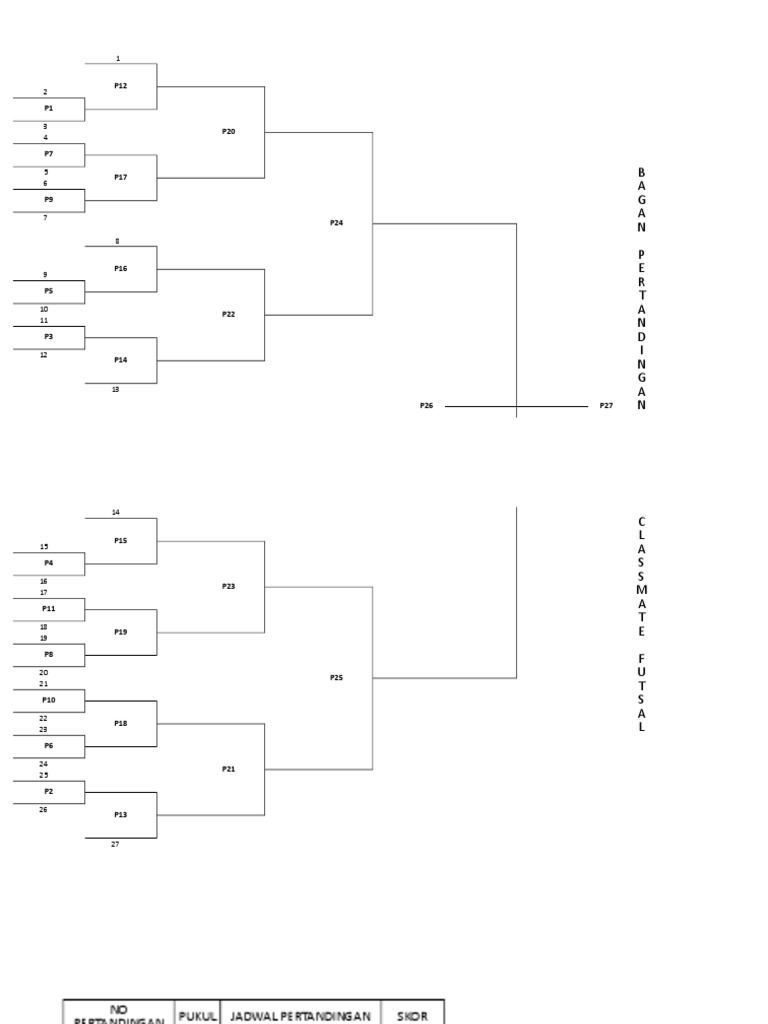 Bagan Futsal | PDF