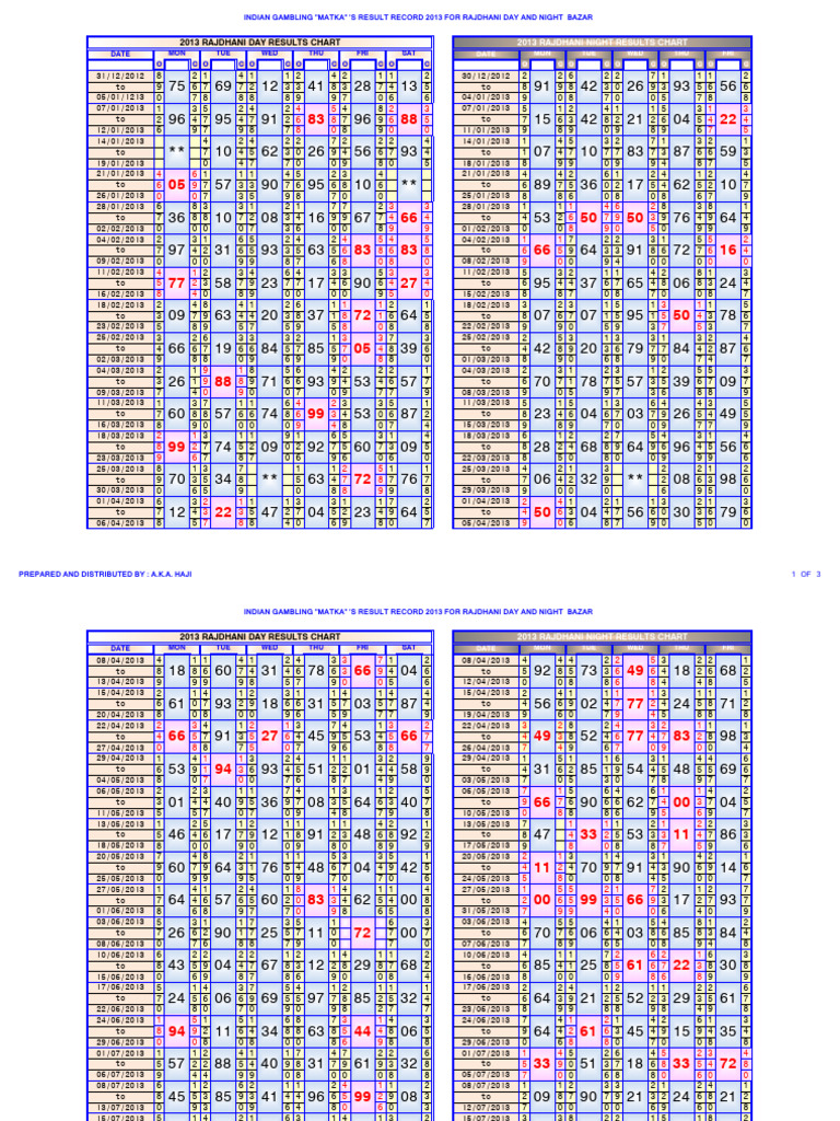 Satta Matka Rajdhani Night Chart 2018 Online | PDF