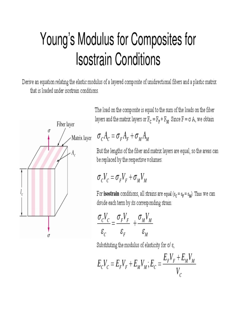 P2800 HW5 Q9 Solution | PDF | Composite Material | Young's Modulus