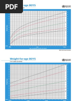 Tabla Fenton Niñas Prematura | PDF | Public Health | Maternal Health