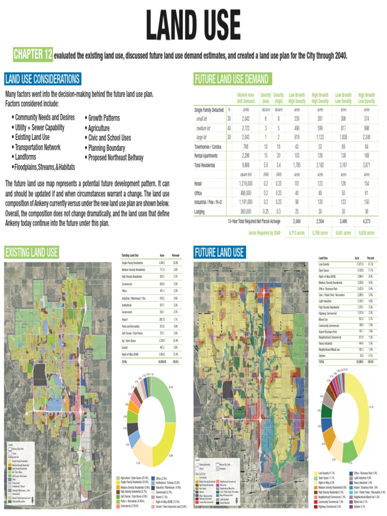 Land Use + Community Character | PDF | Land Use | Land Management