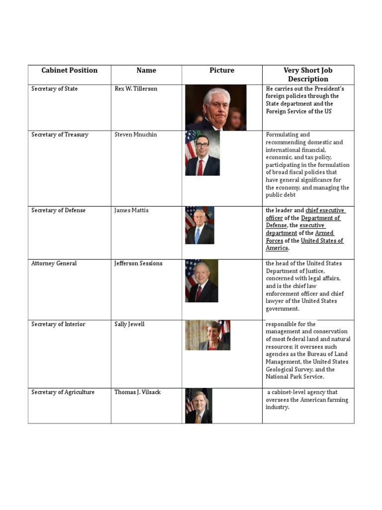 Cabinet Members' Roles and Responsibilities | PDF | United States ...