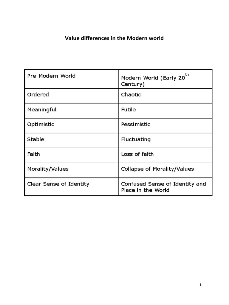 Modern World Values in Flux | PDF | Modernism | Thought